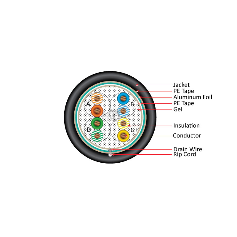 HSD Cable - Outdoor CAT5E STP Oil Gel Filled Direct Burial 305M